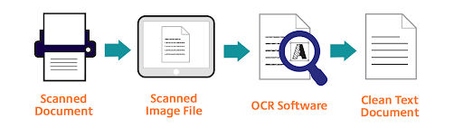 What is Optical Character Recognition (OCR)?