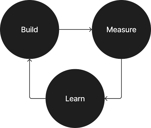 Building A Customer-Driven Product