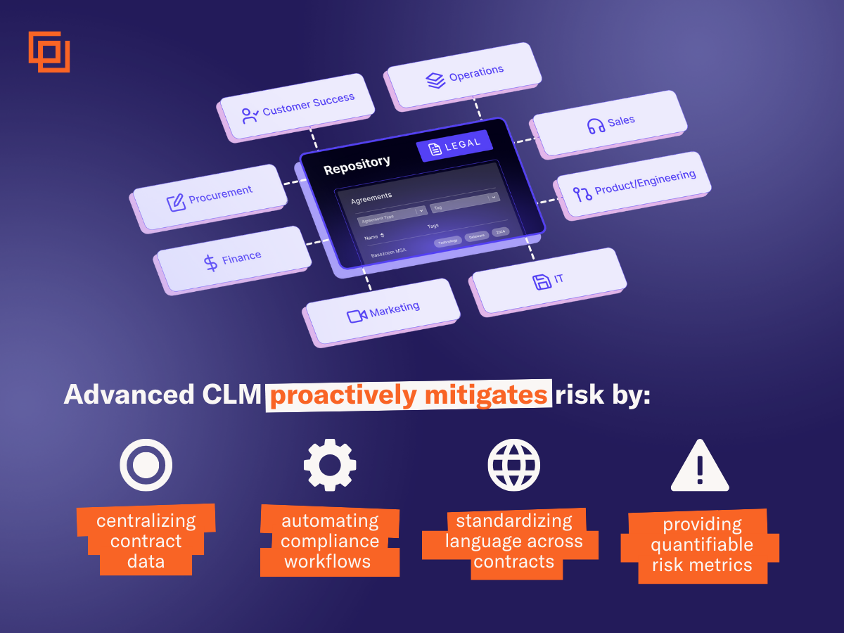 Lower Operation Costs with Contract Lifecycle Management (CLM)